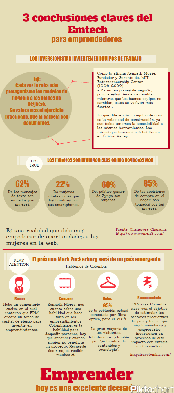 Infographic EmTech Colombia 2012 By Juan David Duke - Conexión Verde